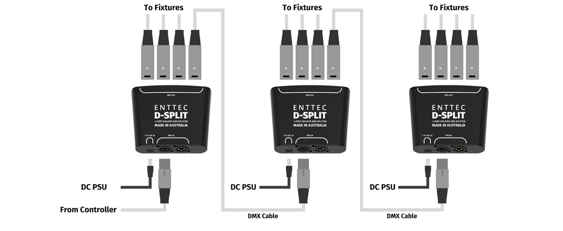 D-Split DMX opto-splitter for perfect DMX distribution | ENTTEC : ENTTEC